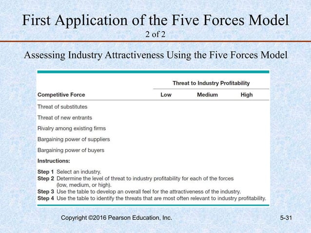 Barringer's Entrepreneurship Book Chapter5.ppt | Business Accounting & Finance | Business