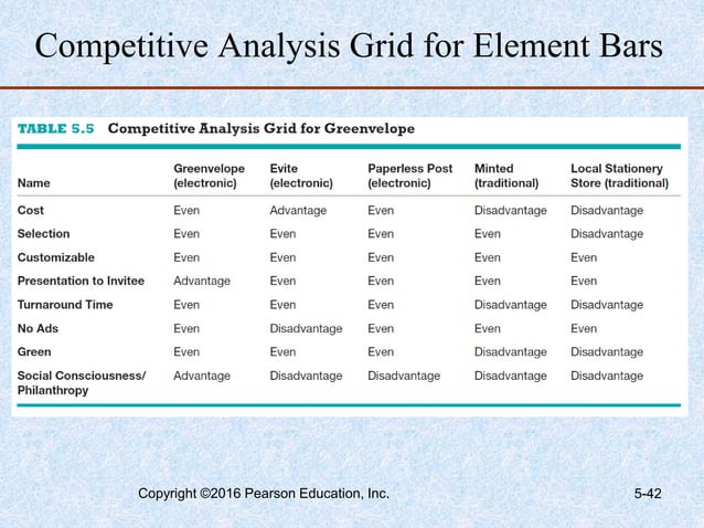 Barringer's Entrepreneurship Book Chapter5.ppt | Business Accounting & Finance | Business