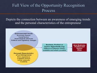 Recognizing Opportunities and Generating Ideas