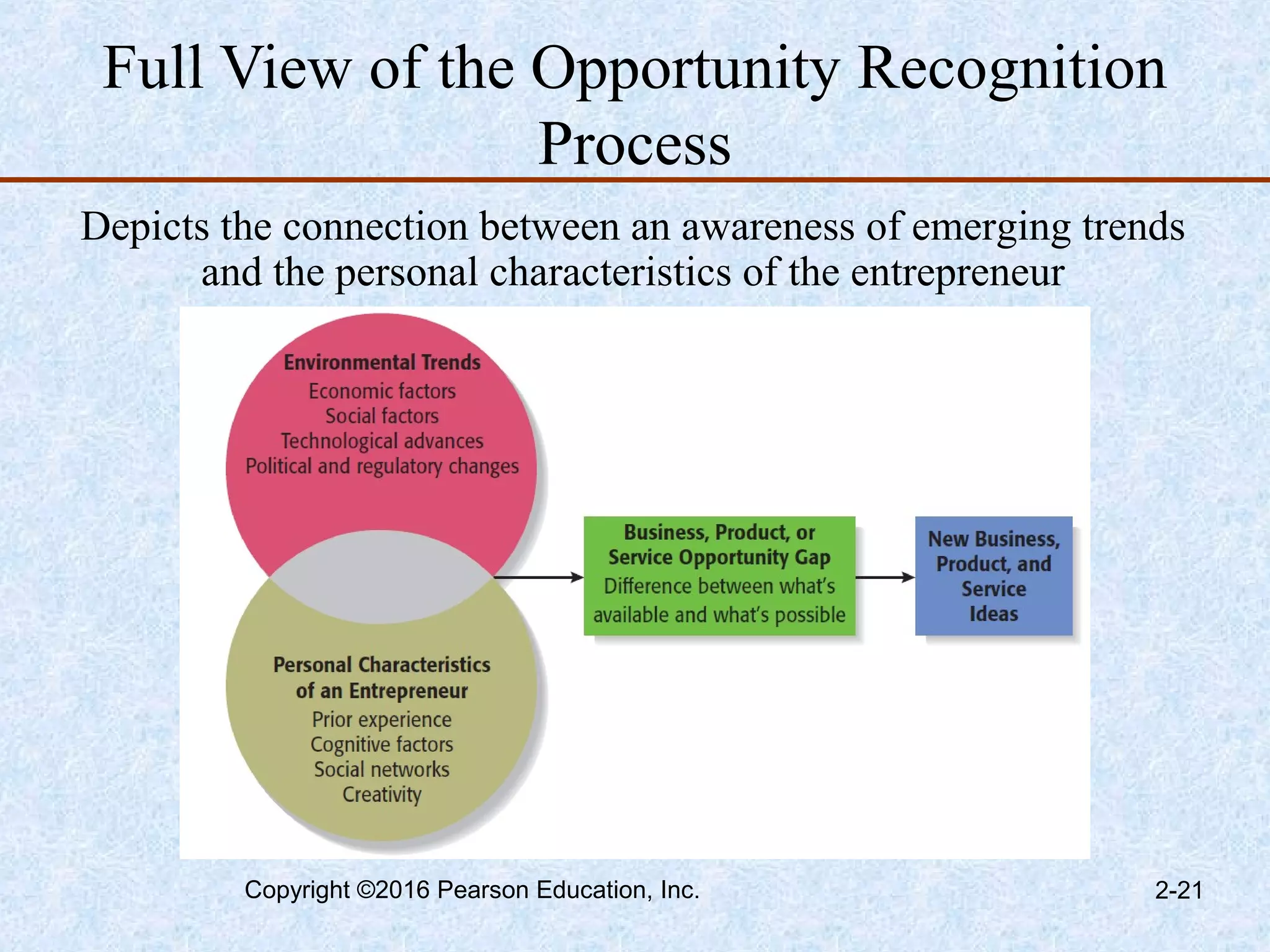 Recognizing Opportunities and generating Ideas. | PPT