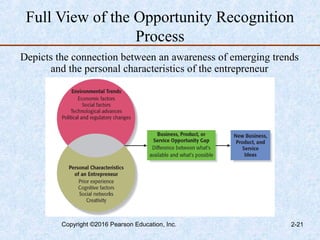 Recognizing Opportunities and generating Ideas. | PPT