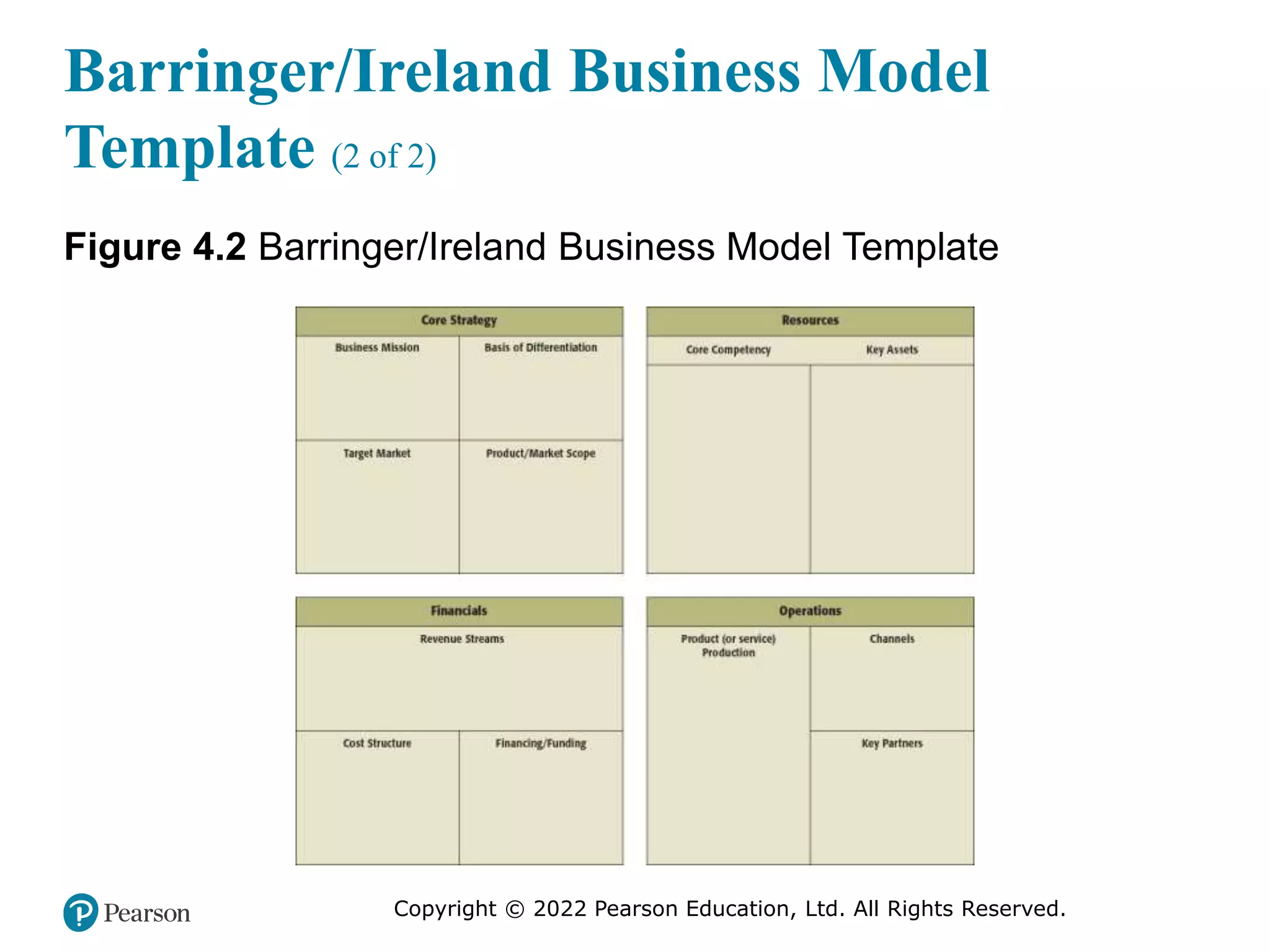 Barringer Entrepreneurship chapter 04 | PPTX