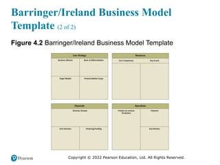 Barringer Entrepreneurship chapter 04 | PPTX