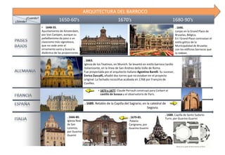 cronologia arquitectura del Barroco | PPTX