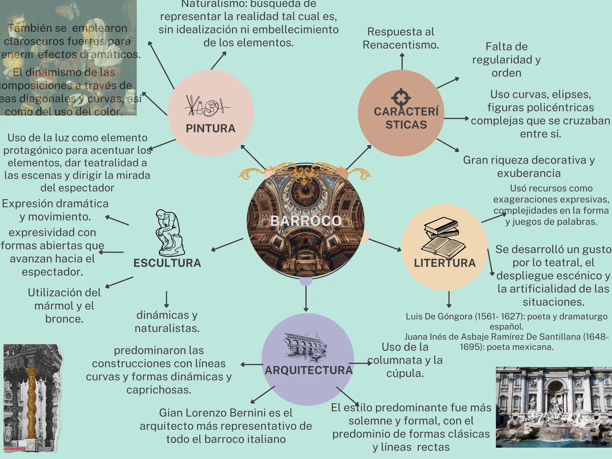 MAPA MENTAL DE LA HISTORIA DEL BARROCO HISTORIA | PDF