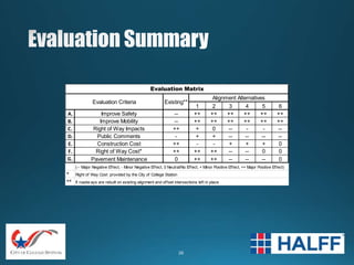 Barron Road-Capstone Drive Realignment | PPT
