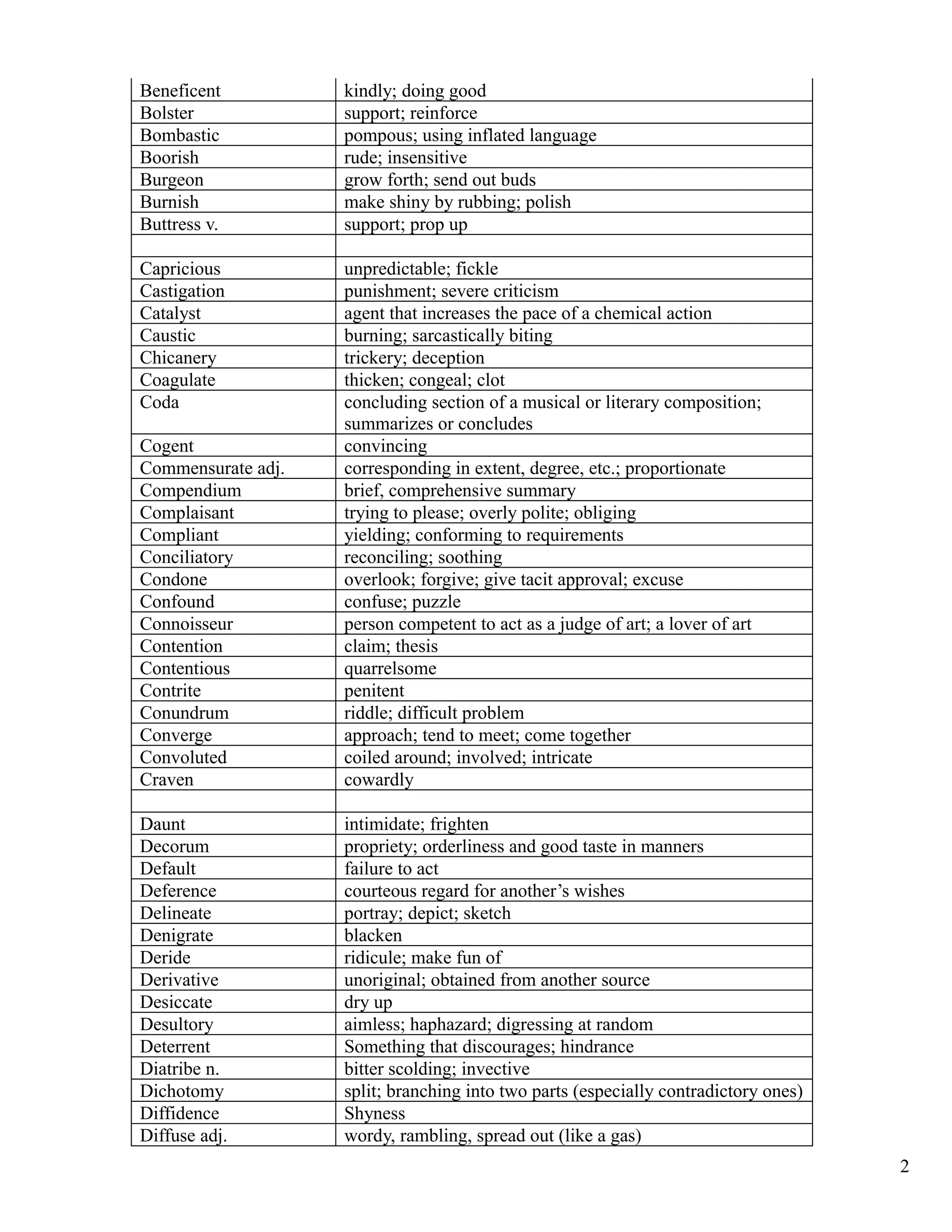 Barrons 333-high-freq-words-with-meanings | PDF