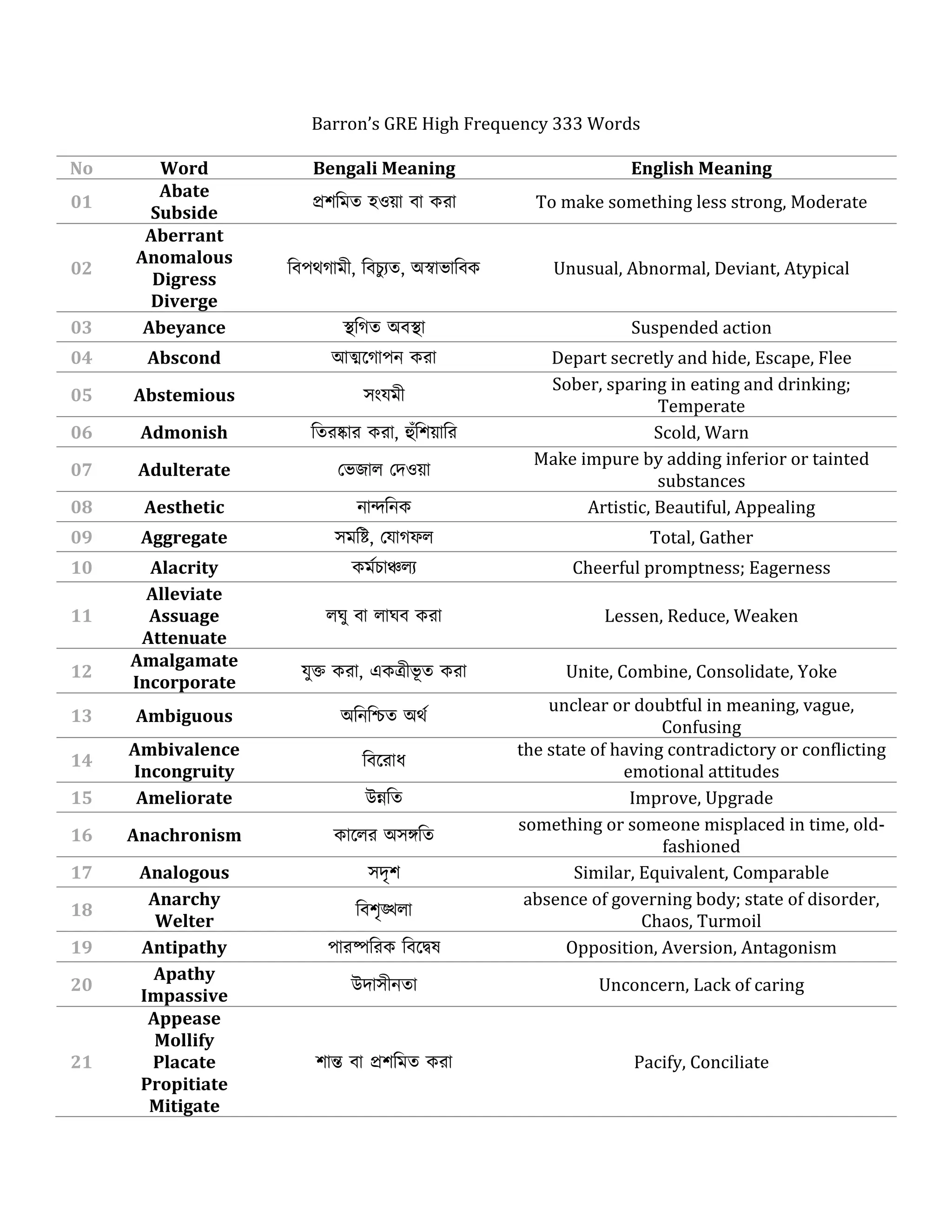 Barrons-GRE-High-Frequency-333-Words (fb.me_UsefulinfoBD) (1).pdf
