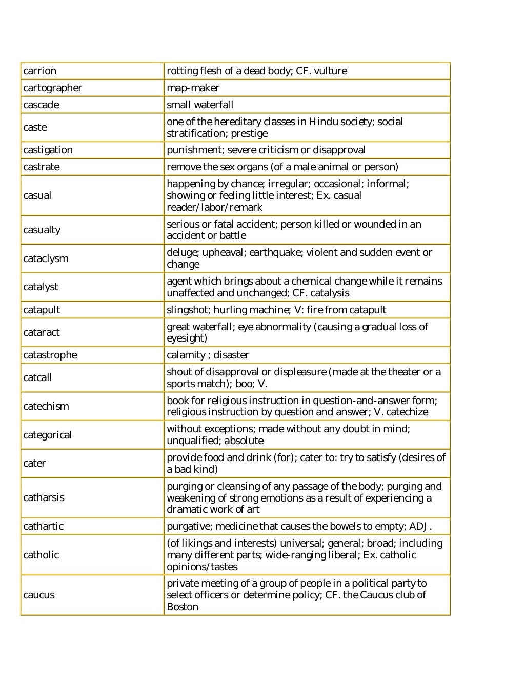 Barron s Wordlist barron-s-wordlist