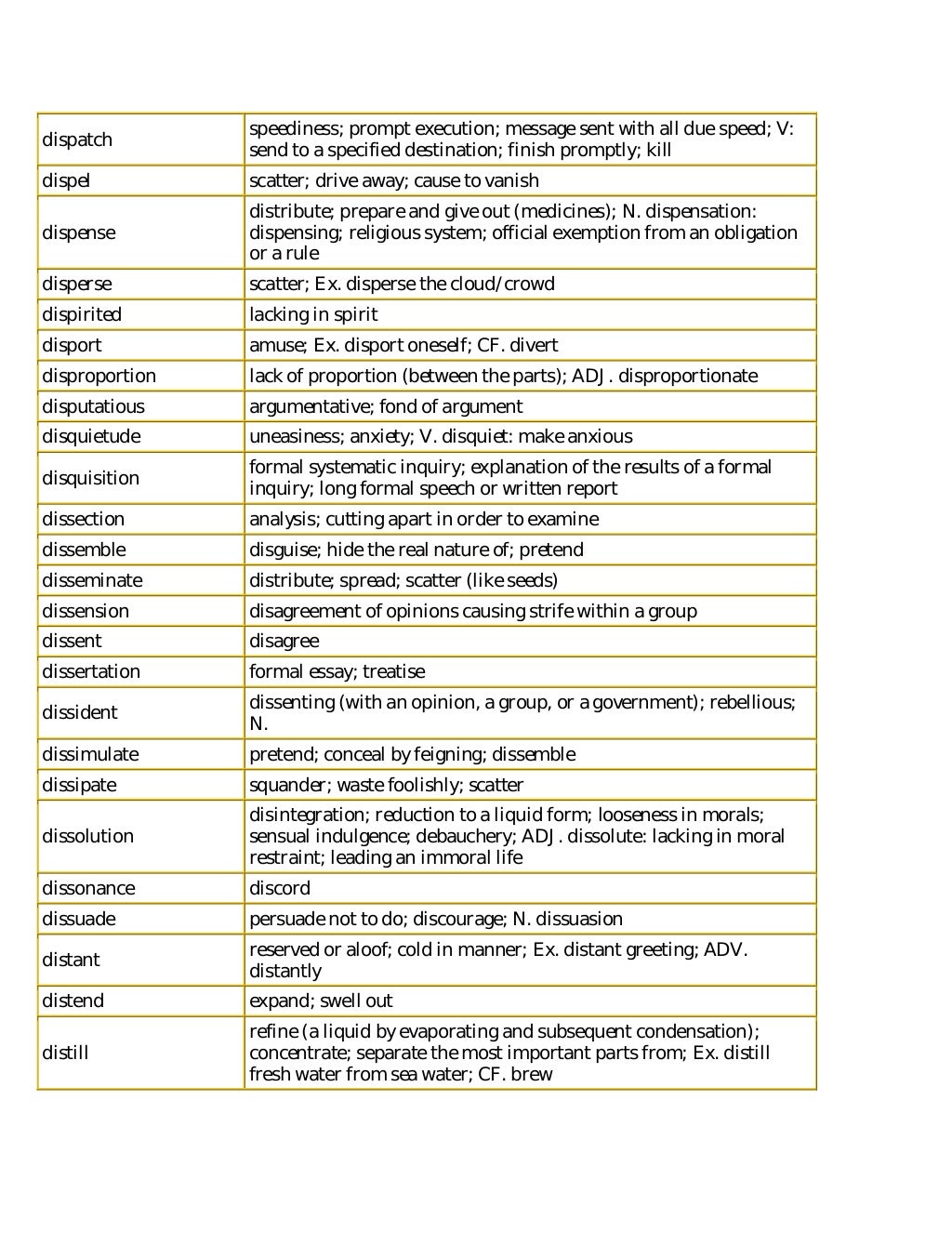 Barron's wordlist