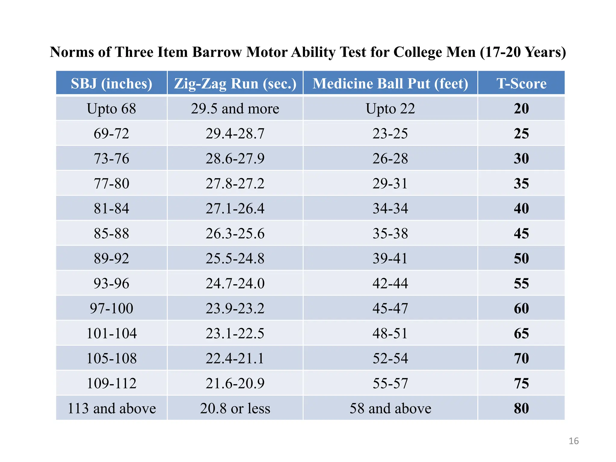 Barrow Motor Ability Test - TEST, MEASUREMENT AND EVALUATION IN ...