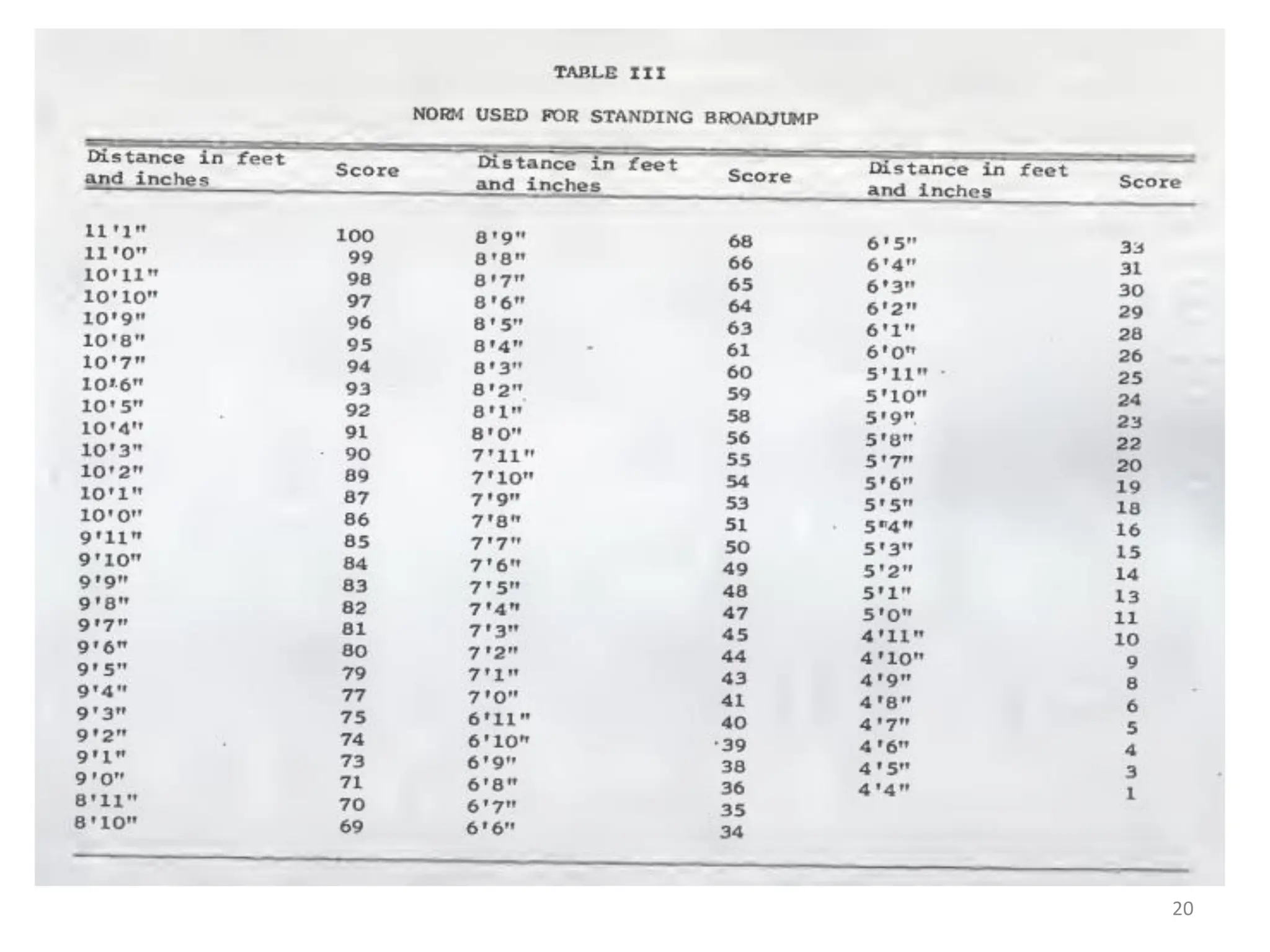 Barrow Motor Ability Test - TEST, MEASUREMENT AND EVALUATION IN ...