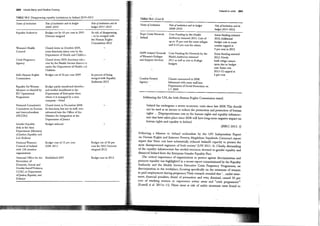 Barry and Conroy (2014) Ireland in Crisis: Women, Austerity and ...