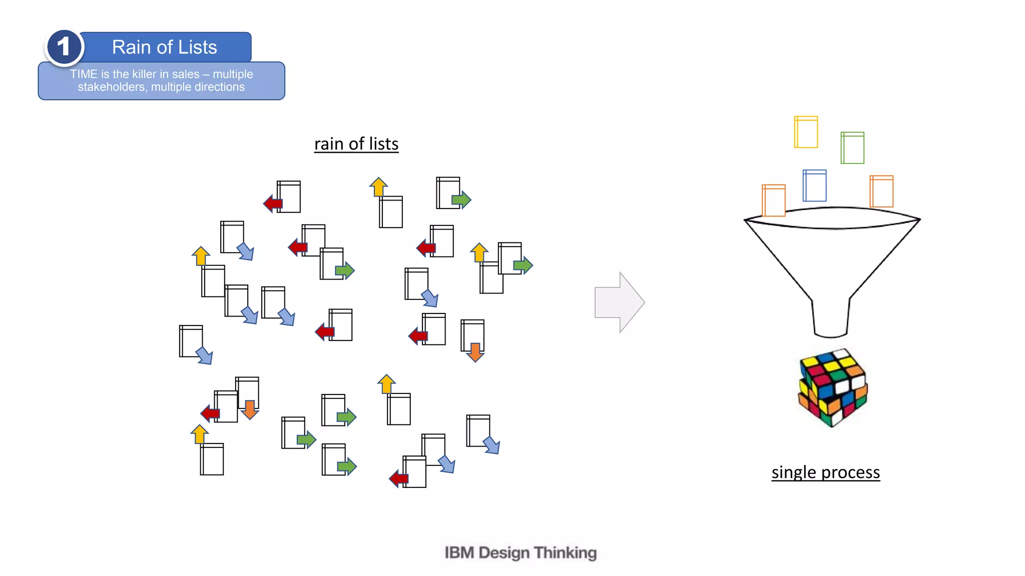 Using Analytics to improve Prospecting and reduce time to Pipeline targets | PPT