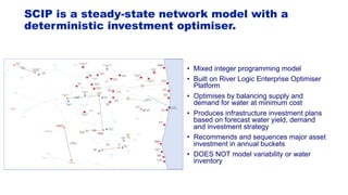 VALIDATING THE ROBUSTNESS OF AN OPTIMISED WATER INFRASTRUCTURE ...