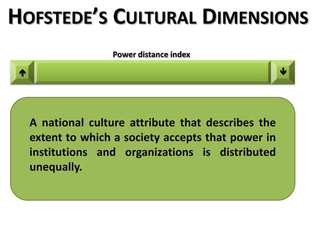 Hofstede's Cultural Dimensions | PPTX