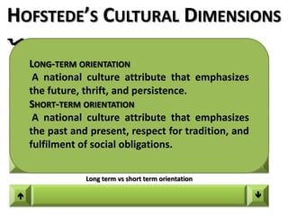 Hofstede's Cultural Dimensions | PPTX