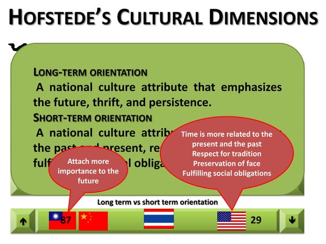 Hofstede's Cultural Dimensions | PPTX