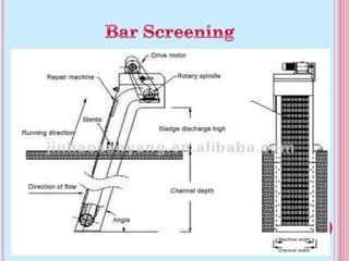 Bar screening | PPT