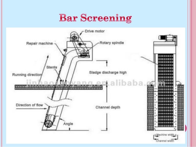 Bar screening
