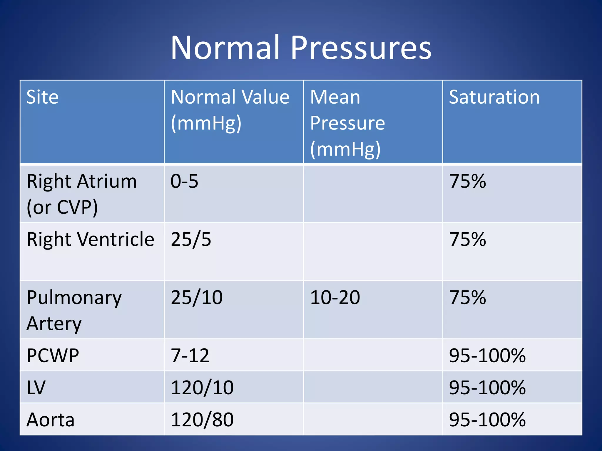 Barseghia-Basic-Hemodynamics.pptx