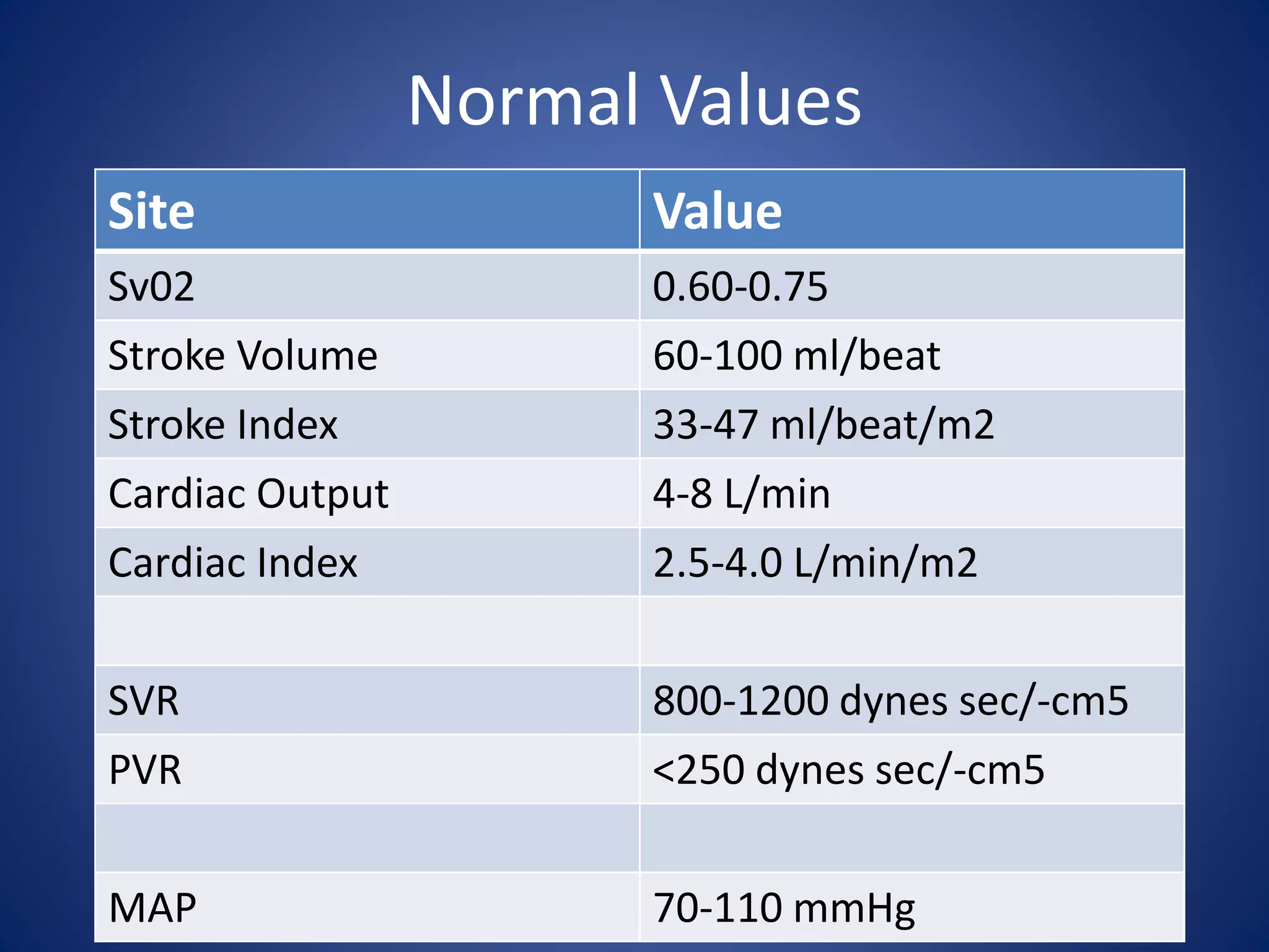 Barseghia-Basic-Hemodynamics.pptx