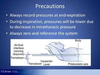 Barseghia-Basic-Hemodynamics.pptx