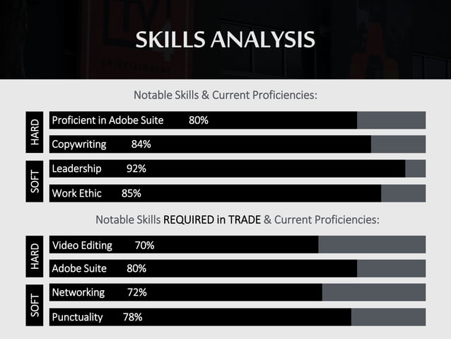 Ben Barsh's Personal Brand | PPT