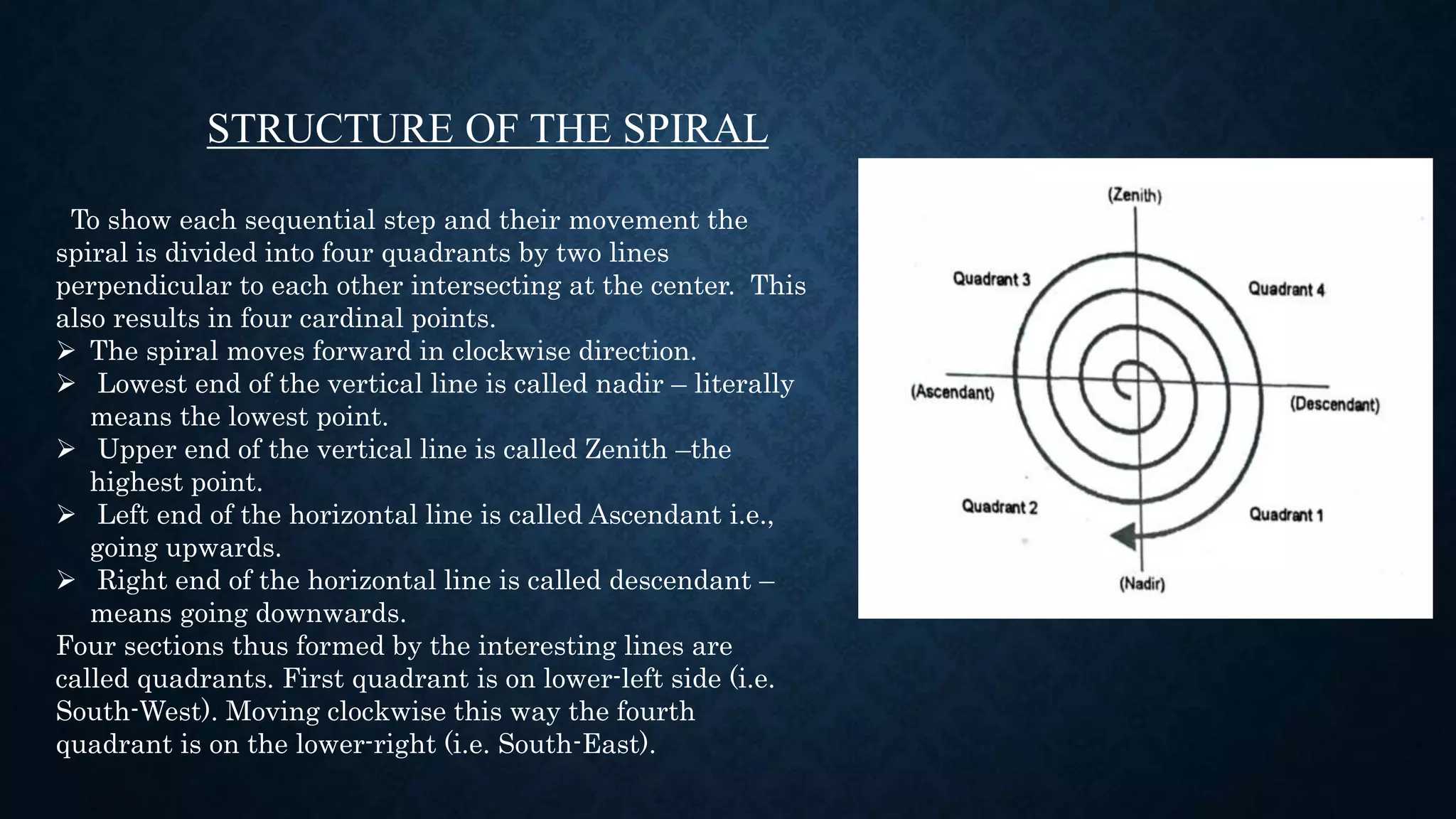 Spiral of Scientific method | PPTX