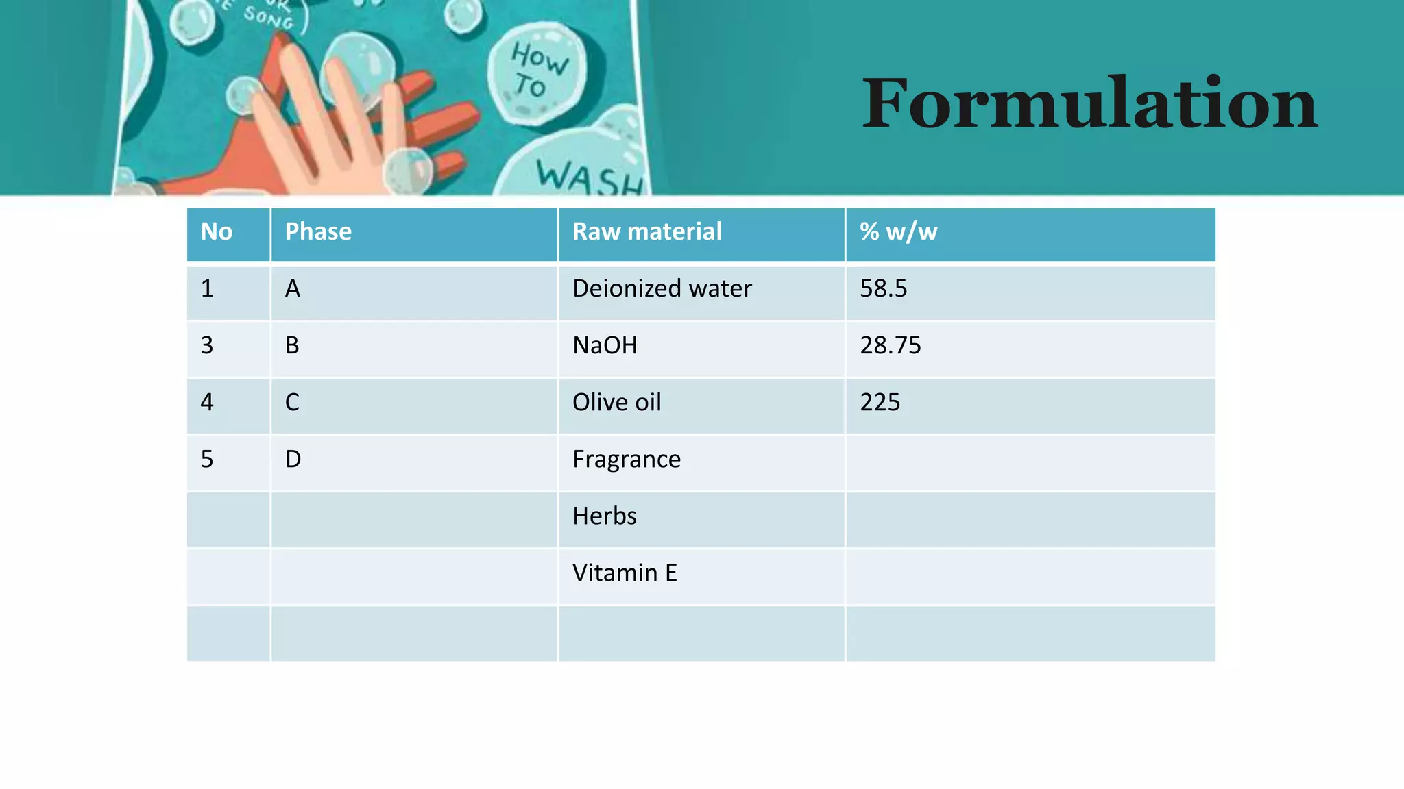 bar soap slide copy.pptx