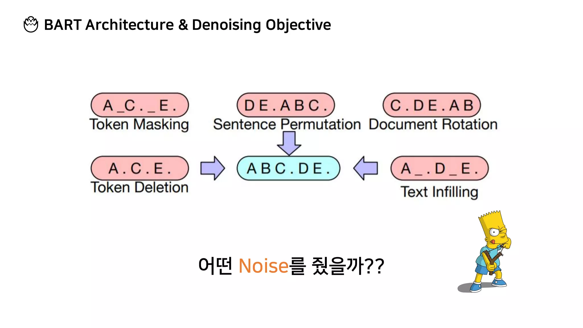Bart : Denoising Sequence-to-Sequence Pre-training for Natural Language Generation, Translation ...