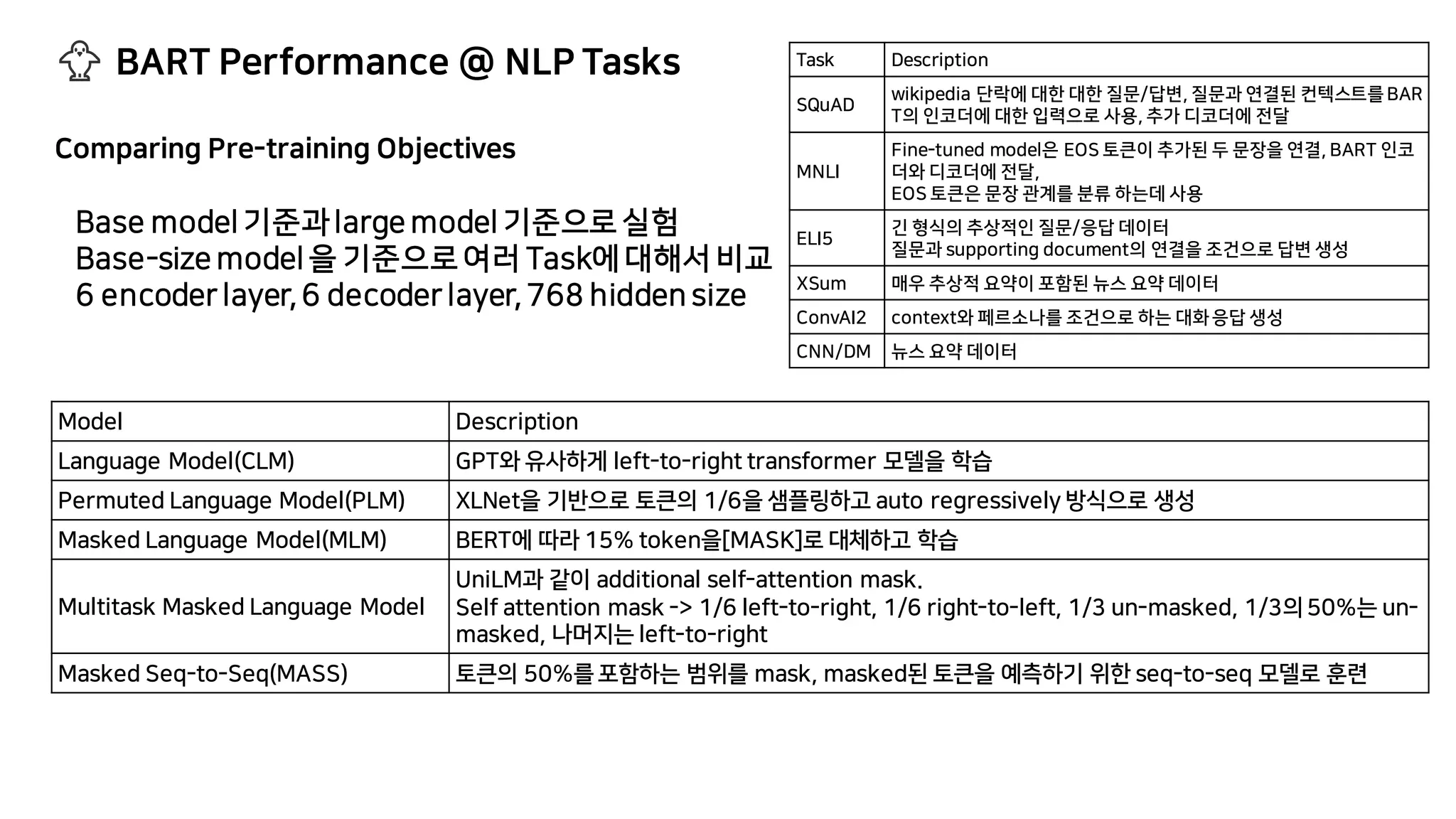 Bart : Denoising Sequence-to-Sequence Pre-training for Natural Language Generation, Translation ...