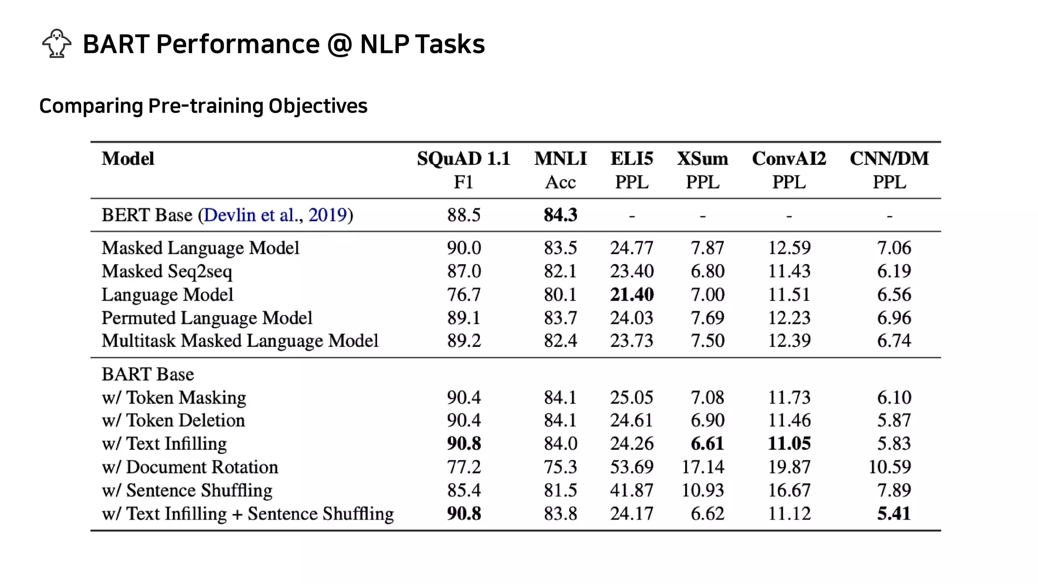 Bart : Denoising Sequence-to-Sequence Pre-training for Natural Language Generation, Translation ...
