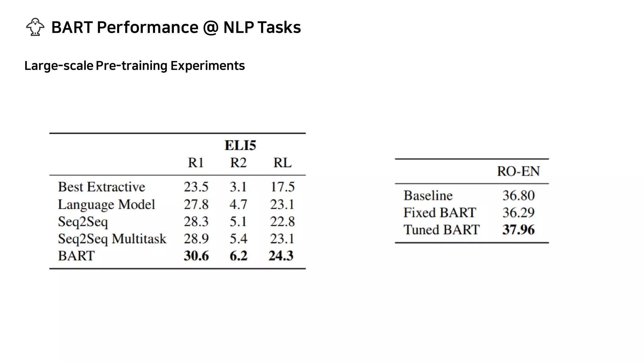 Bart : Denoising Sequence-to-Sequence Pre-training for Natural Language Generation, Translation ...