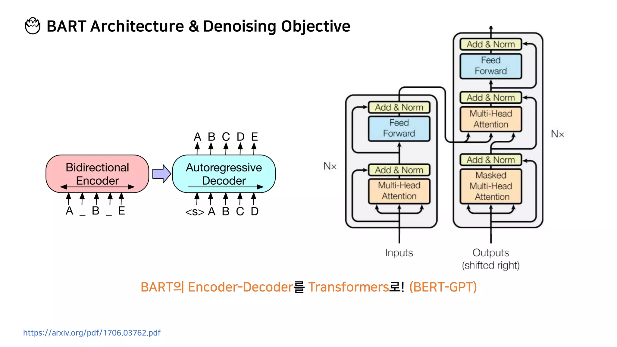 Bart : Denoising Sequence-to-Sequence Pre-training for Natural Language Generation, Translation ...