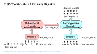 Bart : Denoising Sequence-to-Sequence Pre-training for Natural Language Generation, Translation ...