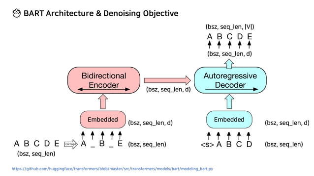 Bart : Denoising Sequence-to-Sequence Pre-training for Natural Language Generation, Translation ...
