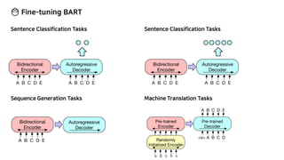 Bart : Denoising Sequence-to-Sequence Pre-training for Natural Language Generation, Translation ...