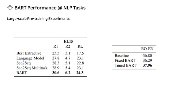 Bart : Denoising Sequence-to-Sequence Pre-training for Natural Language Generation, Translation ...