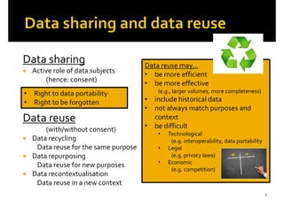 Cyber Summit 2016: Privacy Issues in Big Data Sharing and Reuse | PDF