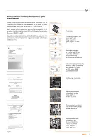 Bartec_Basic Concept for Explosion Protection (2018) | PDF