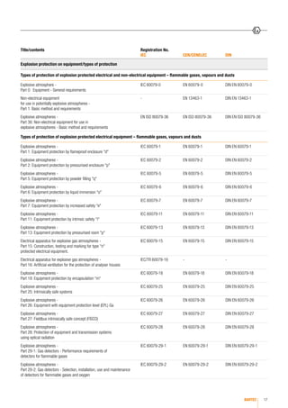 Bartec_Basic Concept for Explosion Protection (2018) | PDF