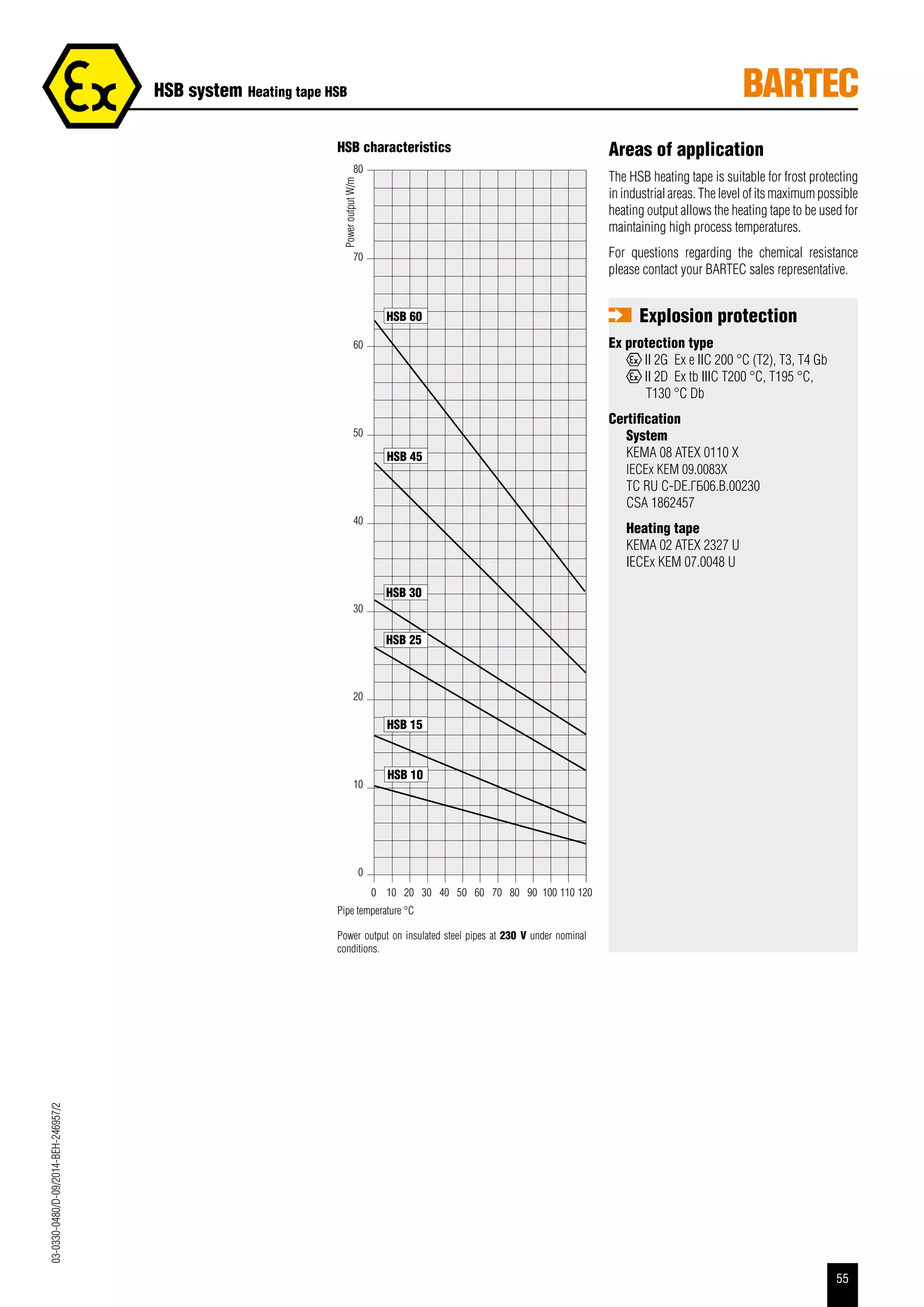 Bartec Heat Tracing Tape Self-limiting Hazardous Area Certified | PDF