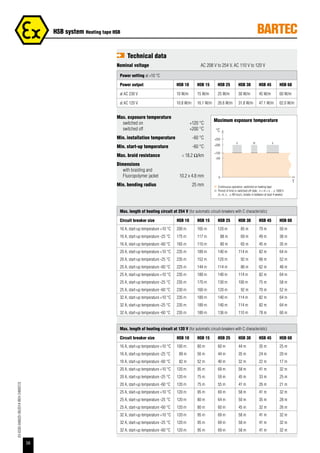 Bartec Heat Tracing Tape Self-limiting Hazardous Area Certified | PDF