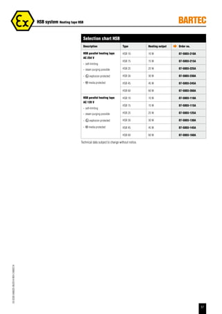 Bartec Heat Tracing Tape Self-limiting Hazardous Area Certified | PDF