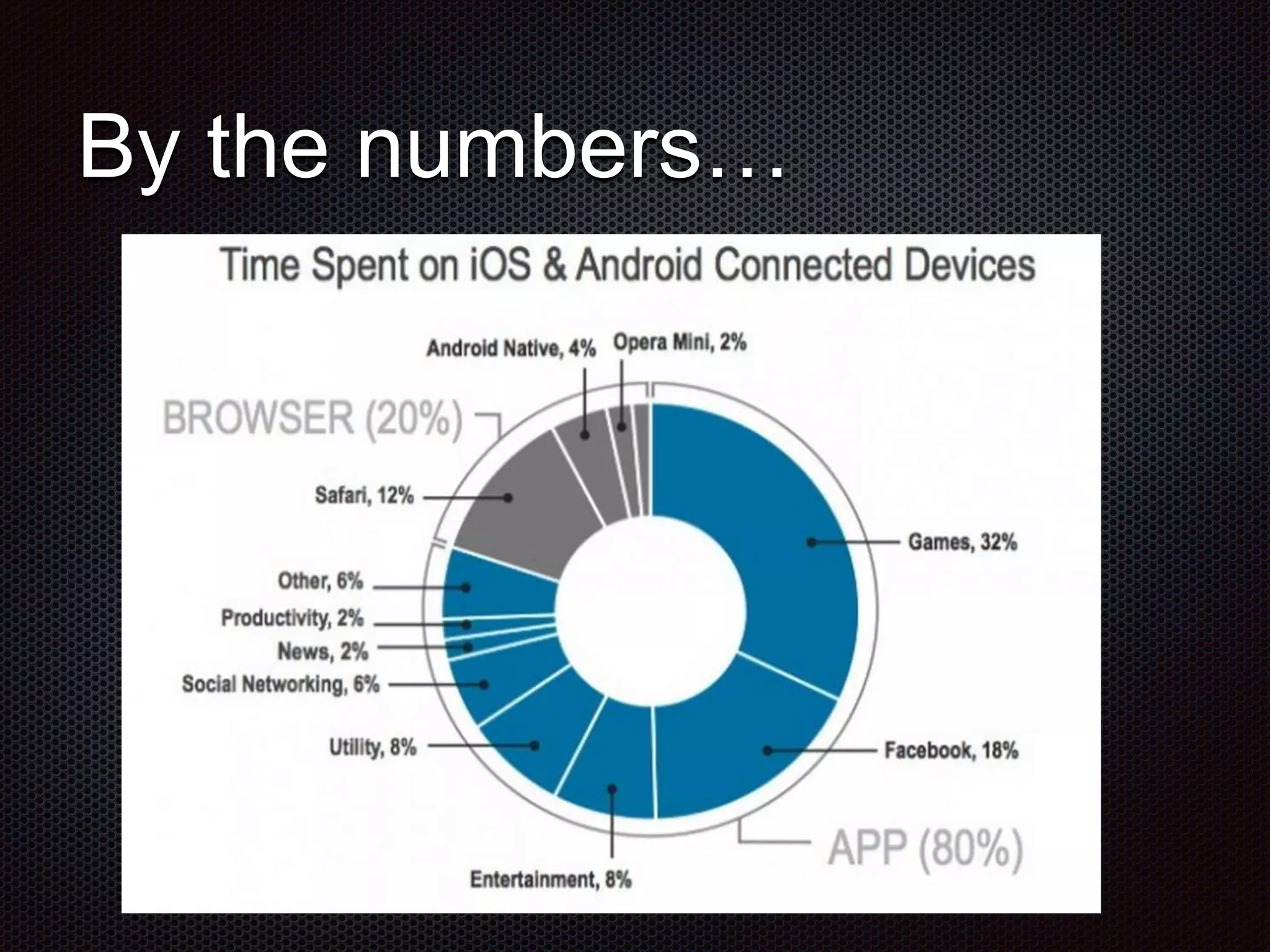 Bartee matae project4 | PPTX