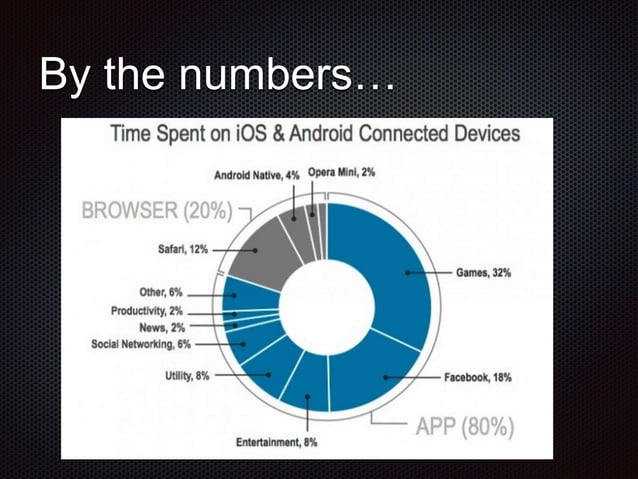 Bartee matae project4 | PPT