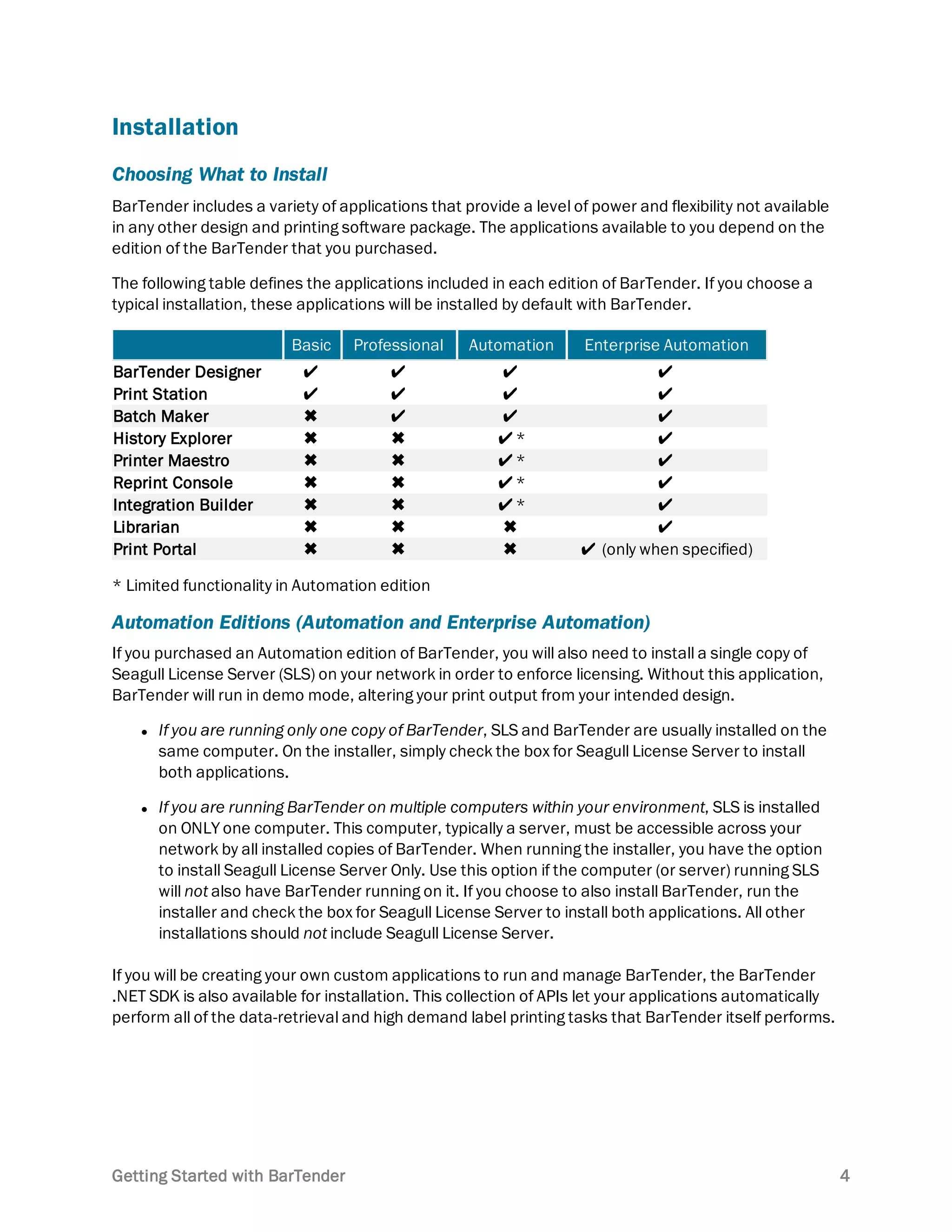 Bar tender manual | PDF