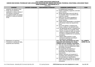 Bartending nc-ii-cg | PDF