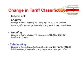 Barter fli fta_ppt | PDF